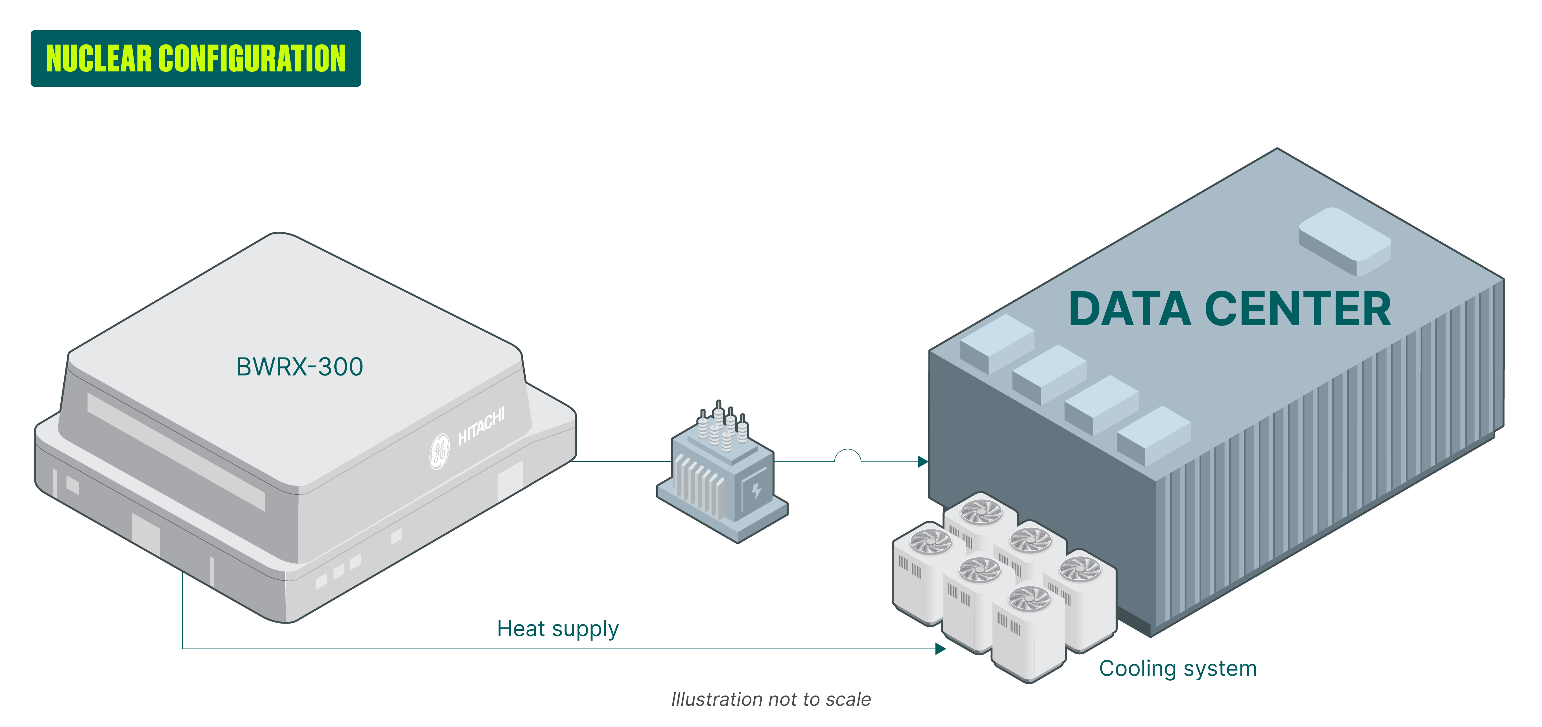 Data Center Solutions | GE Vernova