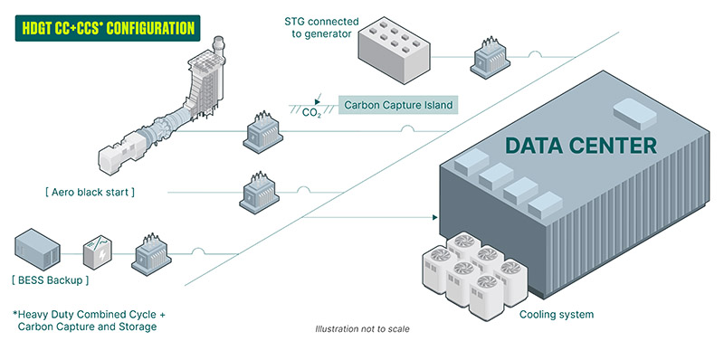 Data Center Solutions | GE Vernova
