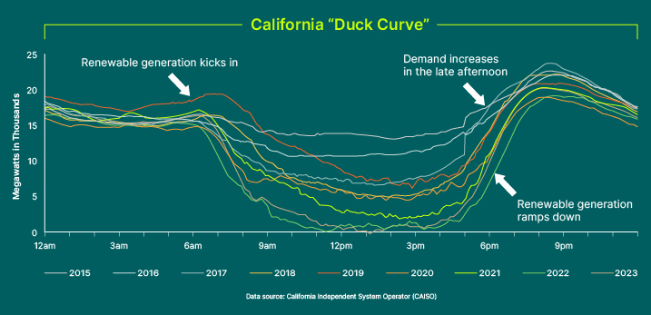 Renewable Grid (Capacity) Firming | GE Vernova