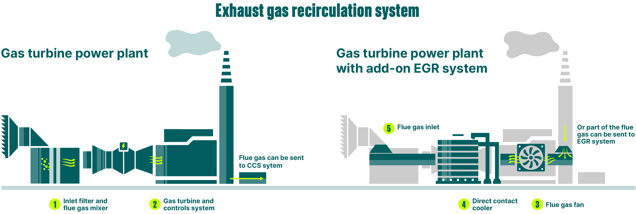 Exhaust Gas Recirculation (EGR) and Carbon Capture | GE Vernova