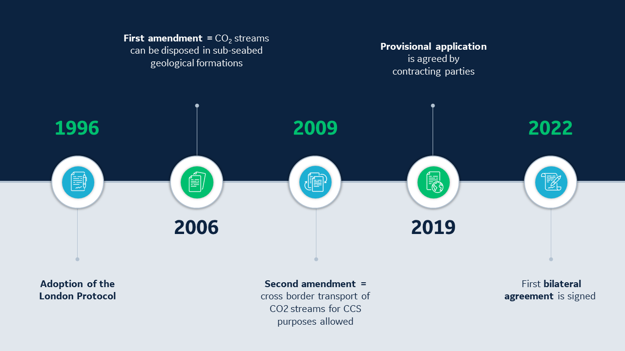 London Protocol and Carbon Capture Storage | GE Vernova