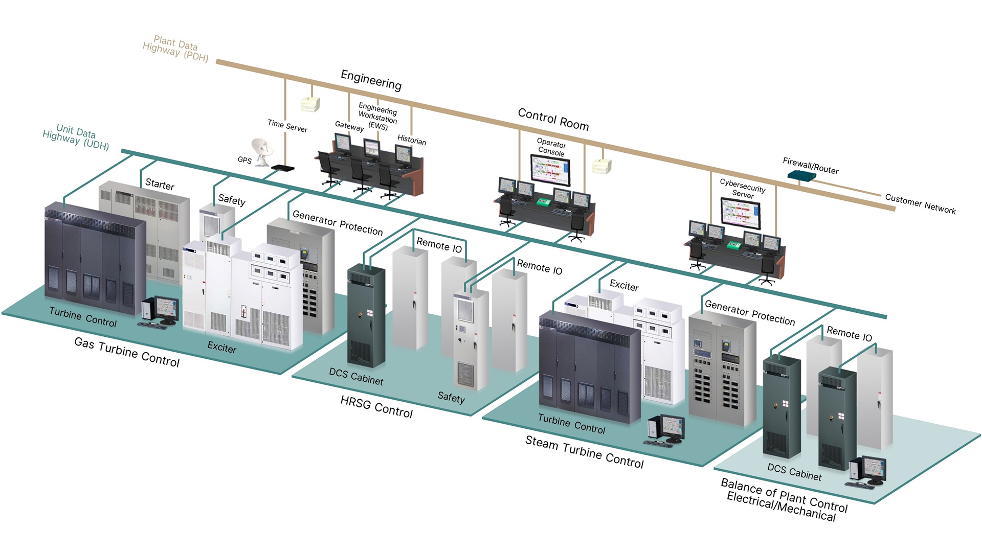 logic certification gas