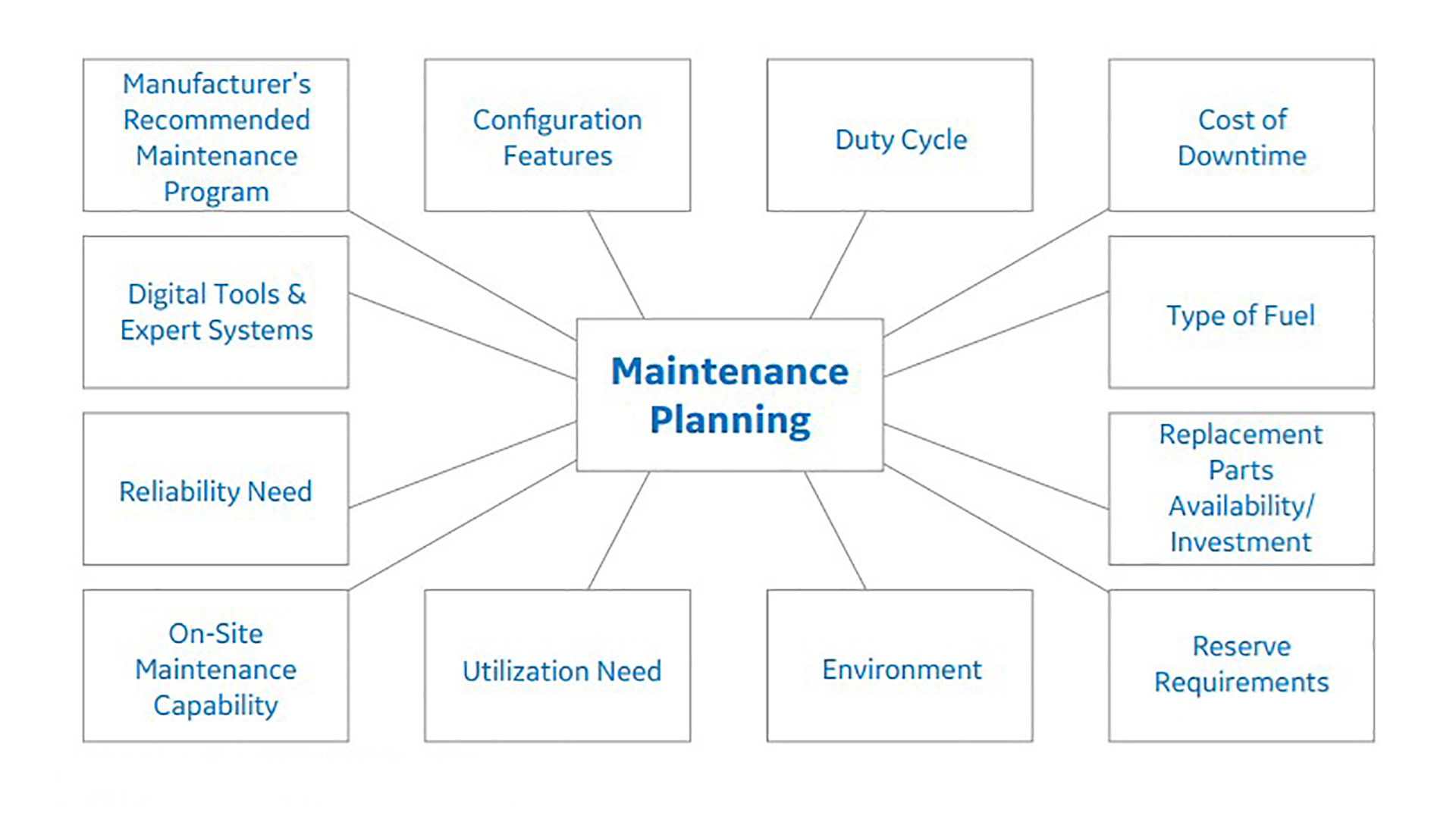 GER-3620P Heavy Duty Gas Turbine O&M | GE Vernova