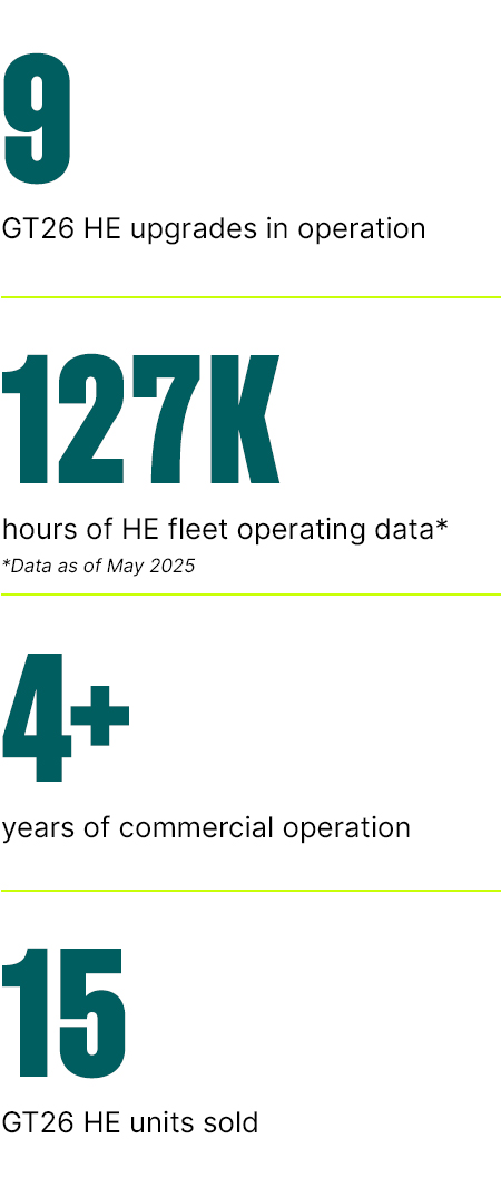GT26 High Efficiency Gas Turbine Upgrade | GE Vernova