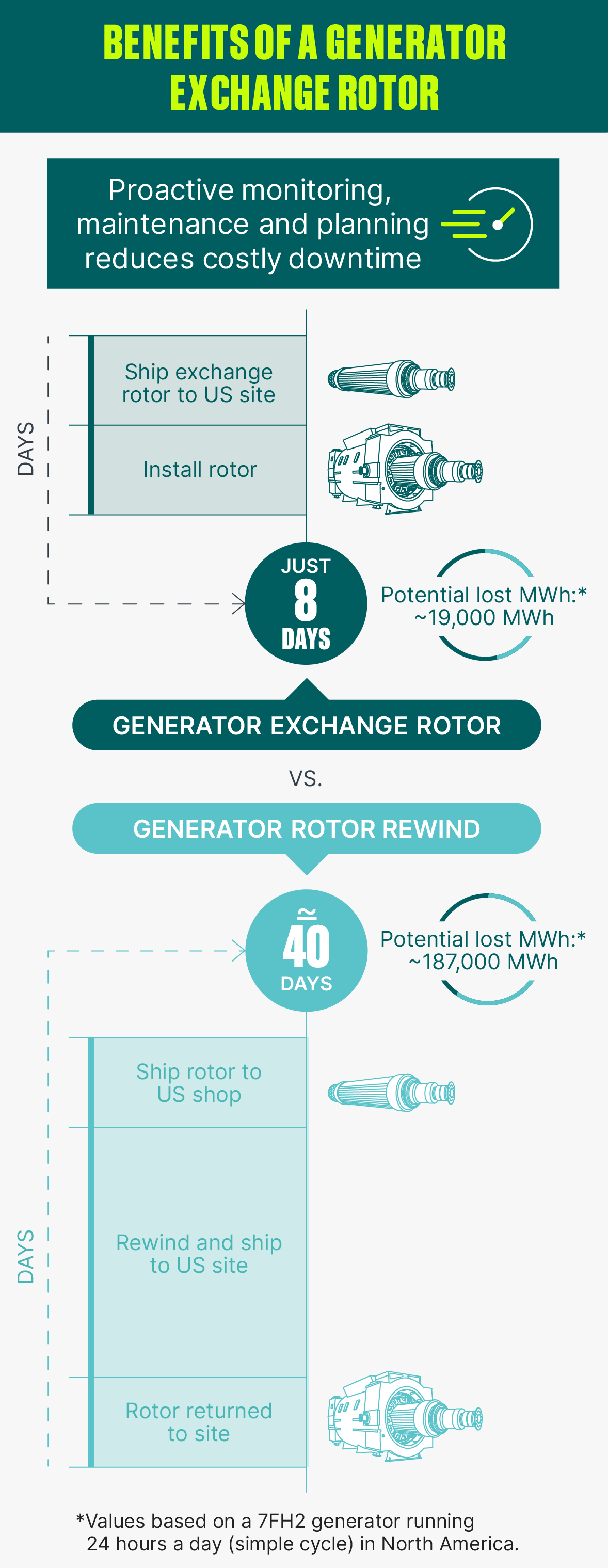 Generator Rotor Exchange | GE Vernova