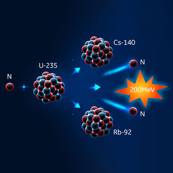 Nuclear Power Basics | GE Hitachi Nuclear Energy