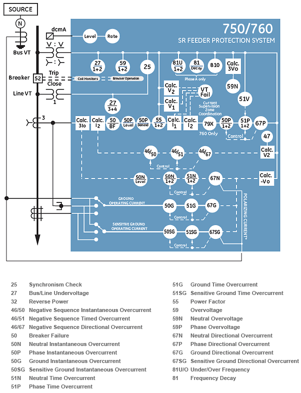 750/760 Feeder Management Relay :: GE Grid Solutions