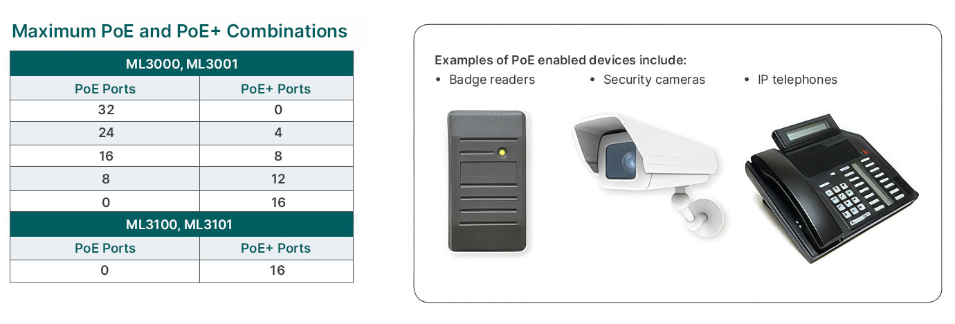 Communications - MultiLink ML3000 Managed Ethernet Switch