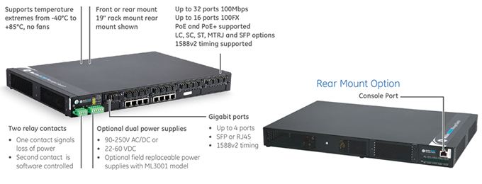 Communications - MultiLink ML3000 Managed Ethernet Switch