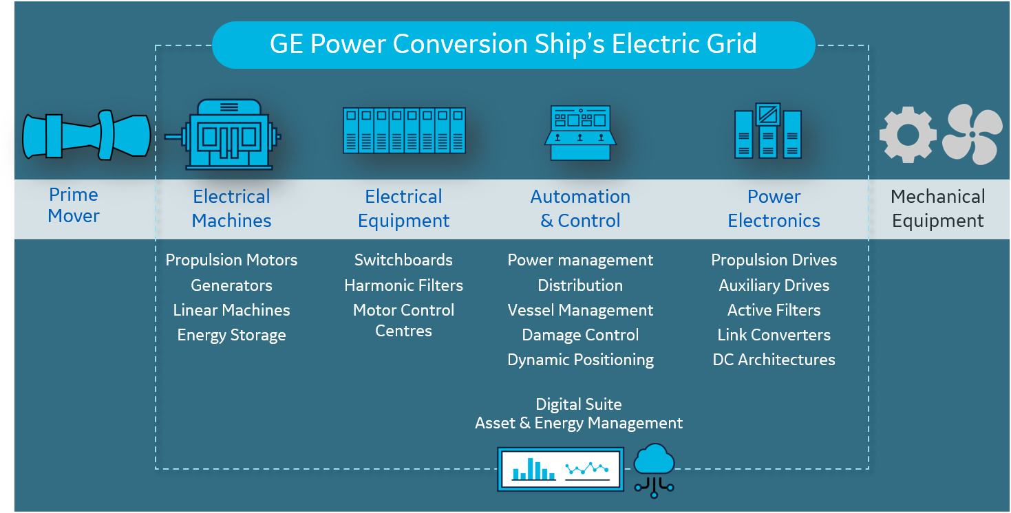 Power Conversion - Solutions - Ships Electric Grid | Power Conversion ...