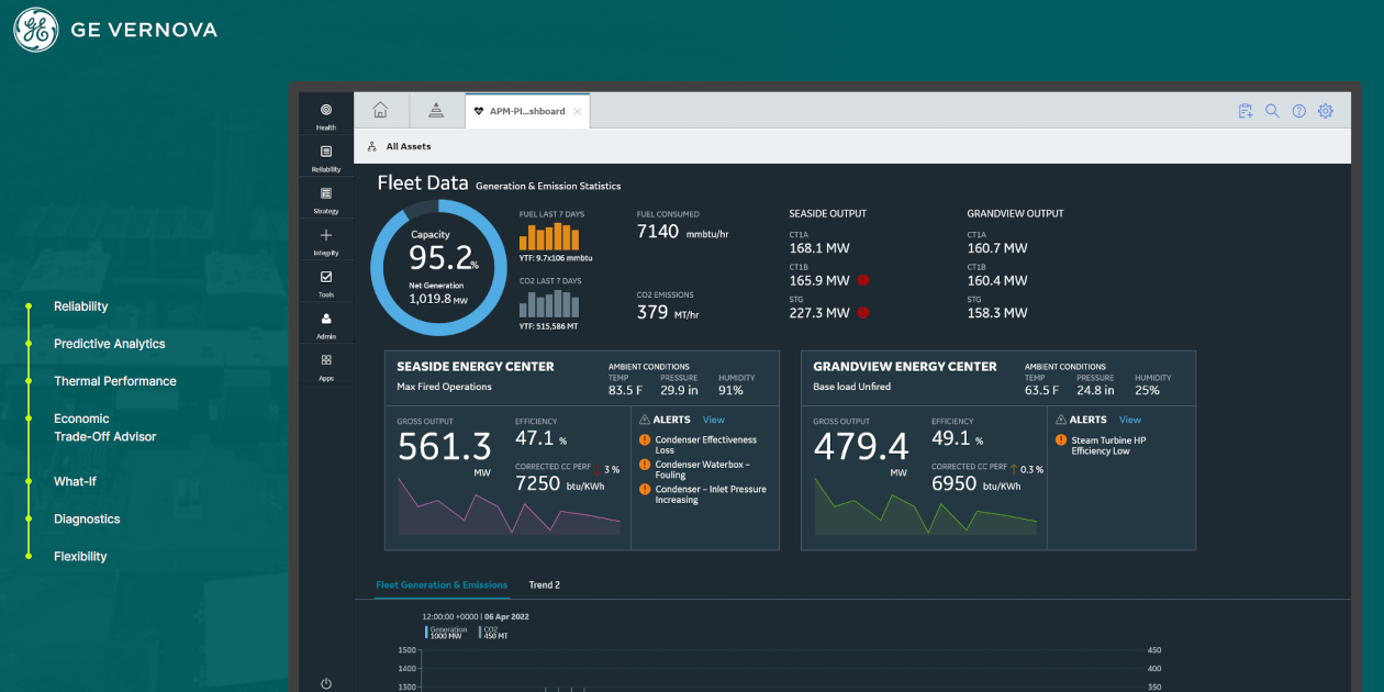 Unlock Performance Intelligence With Reliability - Product Demo | GE ...