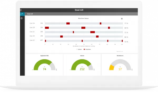 Free Proficy Operations Hub Software Trial | GE Vernova