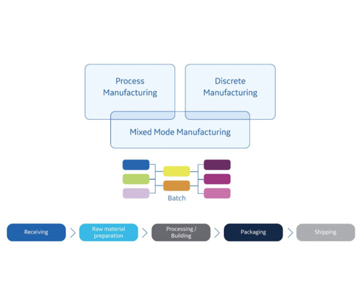 Battery Manufacturing Software | GE Vernova