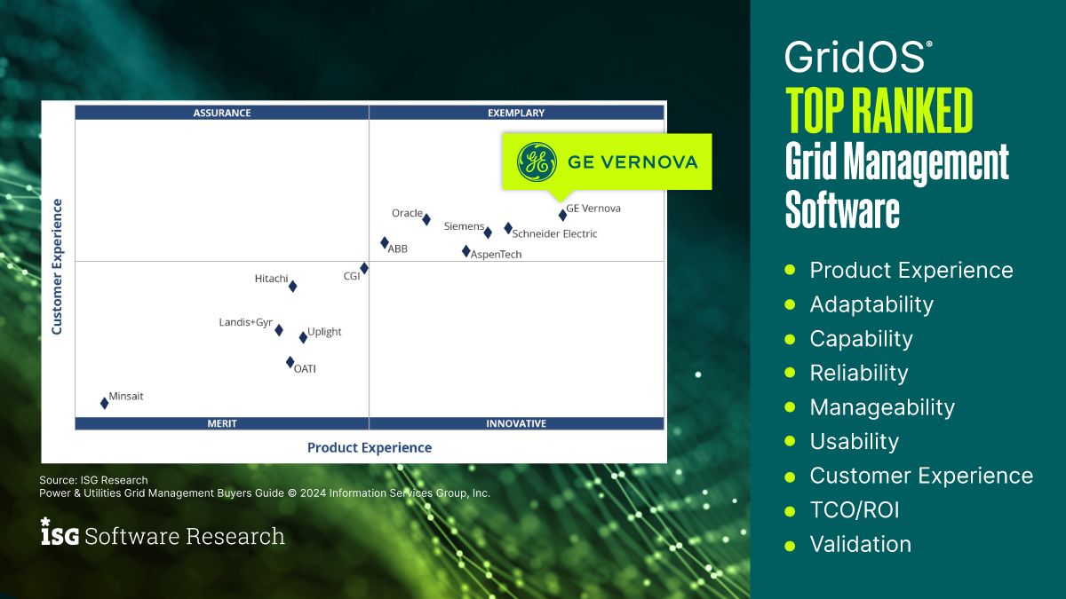 ISG Name GE Vernova Top-Ranked Vendor for Grid Management | GE Vernova