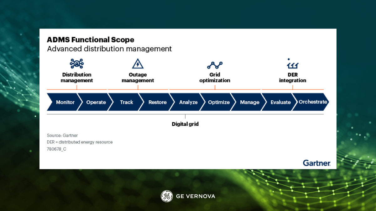GE Vernova Recognized in Gartner ADMS Market Guide | GE Vernova